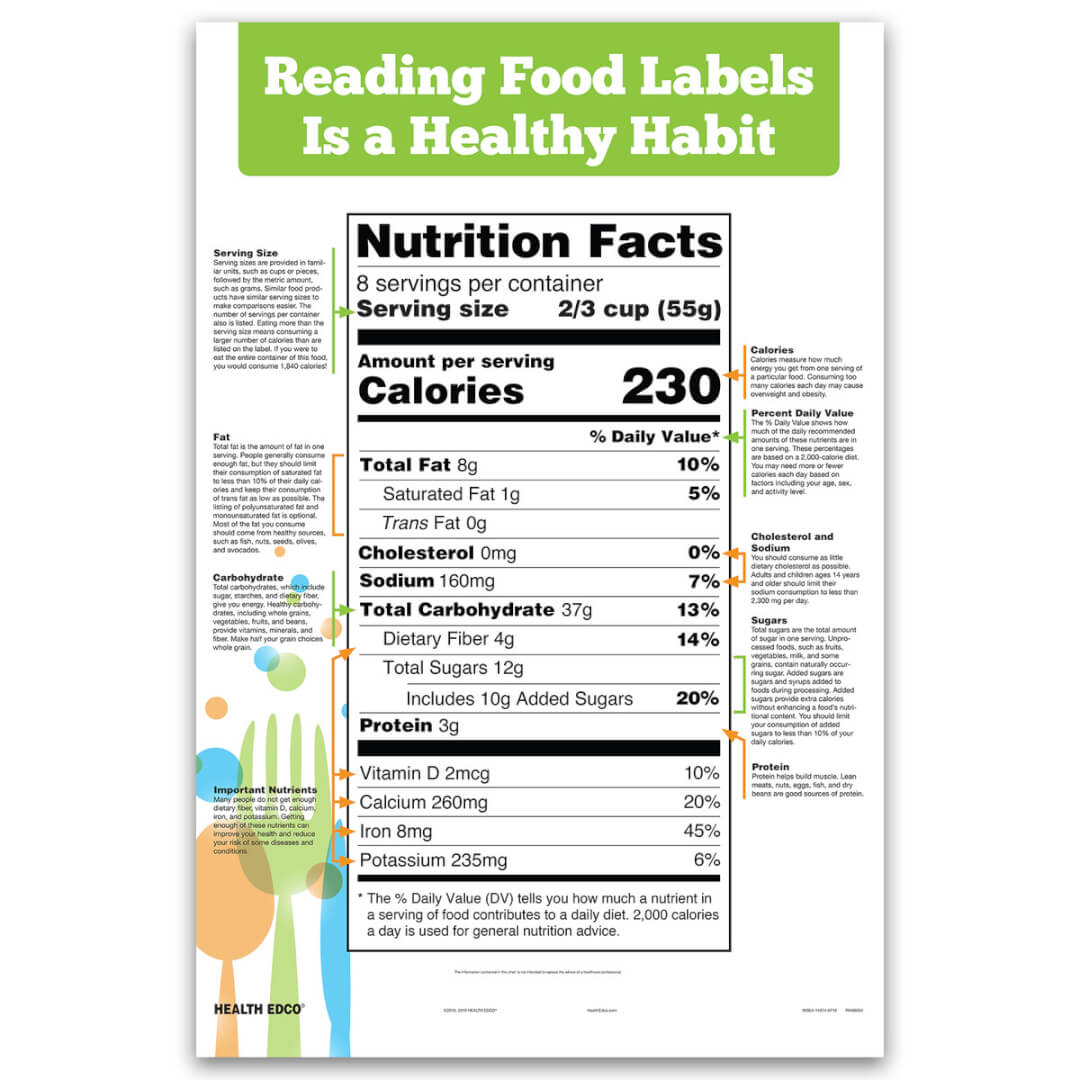 Healthy Food Labels Healthy Food Labels